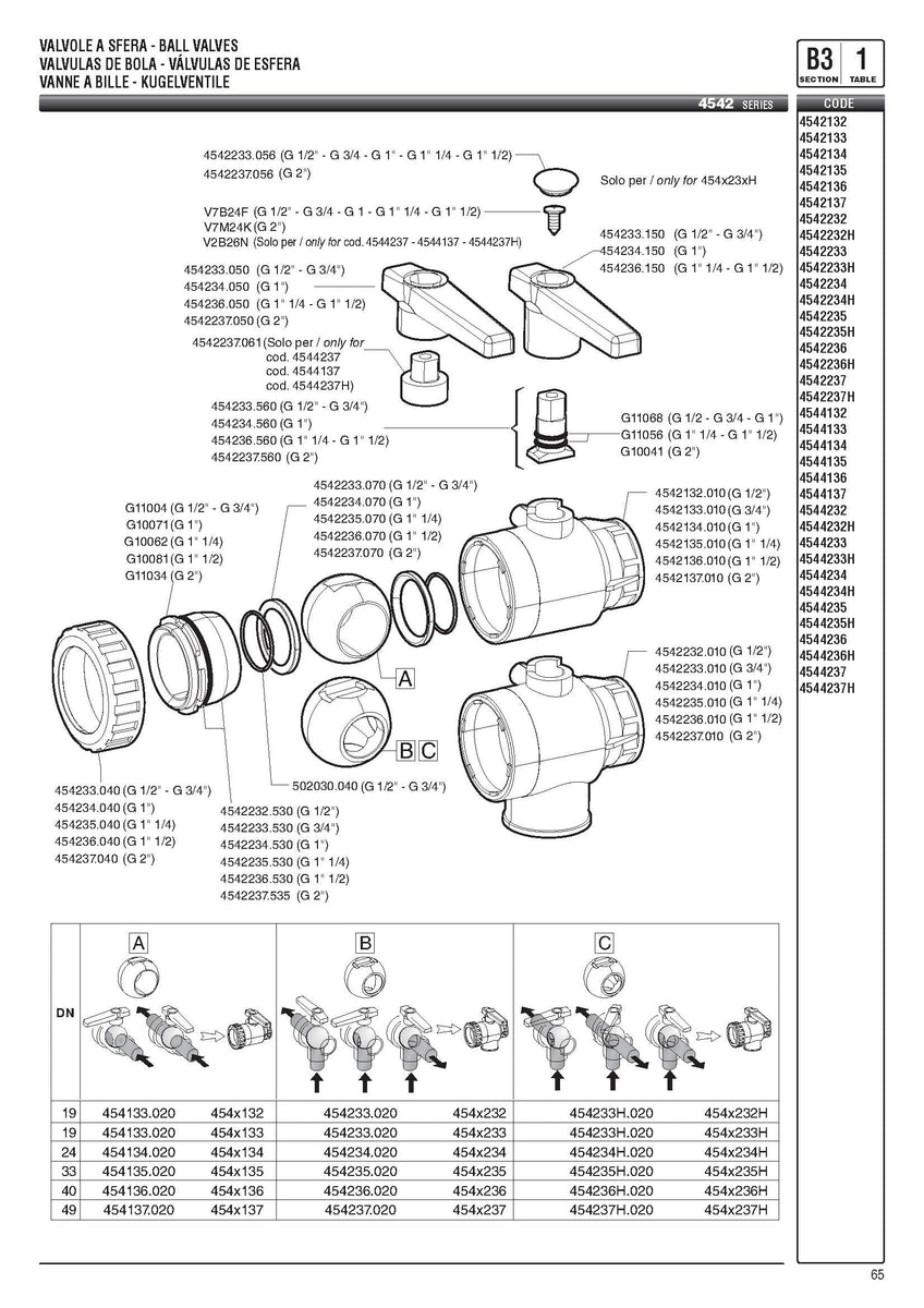 Ball Valve - 2 Way - 4542 Series - B3 Section - Table 1 - SPARES – SprayTrac